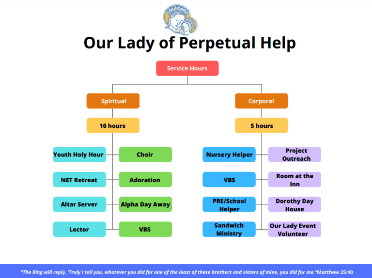 Service Hours – Our Lady of Perpetual Help Catholic Church